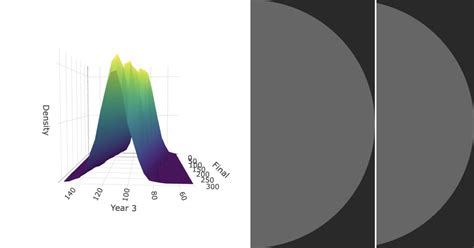 List Linear Regression Curated By Matt Lowrie Medium