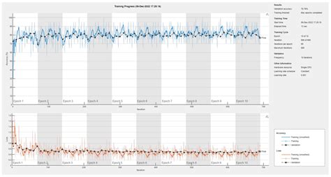 Real World Driver Stress Recognition And Diagnosis Based On Multimodal Deep Learning And Fuzzy