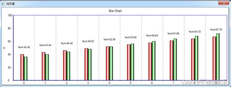 Mfc使用高速绘图控件high Speed Charting Control绘制柱形图 Csdn博客