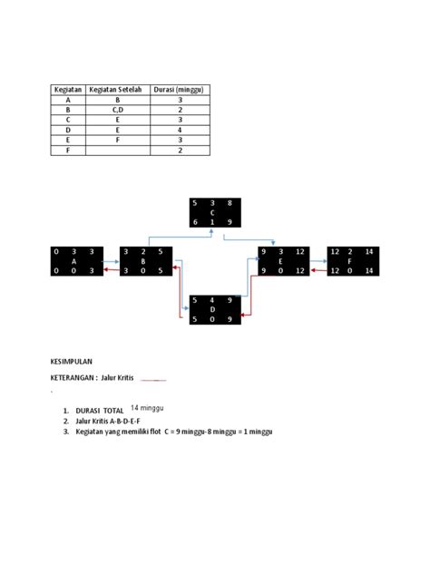 Contoh Kegiatan Dengan Alur Pdm Pdf Metode And Bahan Ajar