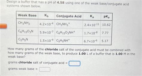 Design A Buffer That Has A PH Of Using One Of Chegg