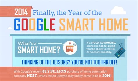 The Google Smart Home Infographic Visualistan