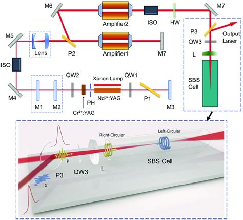 Schematic Of The Experimental Setup P Polarizer Qw Quarter Wave Download Scientific Diagram