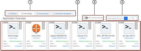 user interfaces inside developer cockpit developer documentation