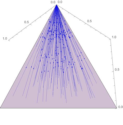 Plotting Adding Labels To Simplex And Removing Extra Axes