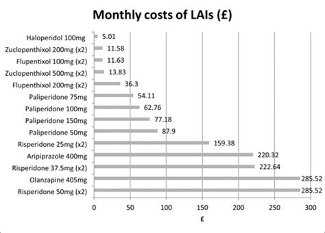 Depot Lai Algorithm Right Decisions Depot Lai Algorithm Right Decisions