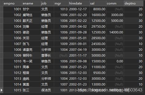 Mysql数据库查询练习题附带建表语句！！！ Csdn博客