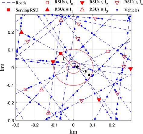 figure 2 from a poisson line process based framework for determining