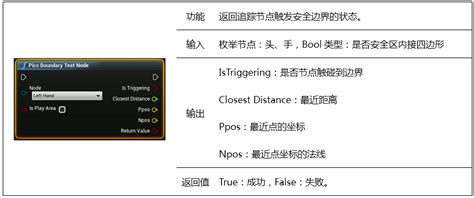 6 api接口函数一览 — picovr unreal sdk 0 1 文档