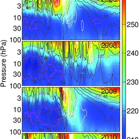 Temporal Evolution Of The Vertical Distribution Of Zonal Mean Download Scientific Diagram