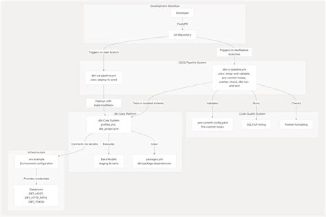 automate diagram export with azure devops and github by