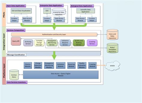Figure 1 From A Toolset For Supporting Evolution And Preservation Of Linked Data The Diachron