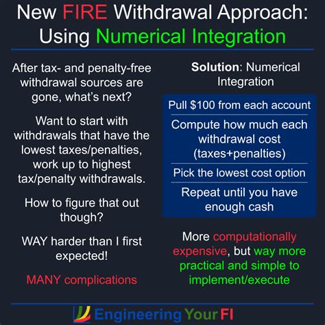 Tax And Penalty Minimization Tpm Withdrawal Strategy Engineering Your Fi