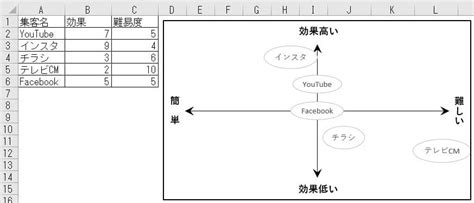 エクセルで売上と利益の四象限散布図を作成する方法 genspark