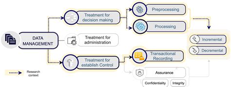 Cdcv Blockchain Based Schemes For Continuous Verifiability And