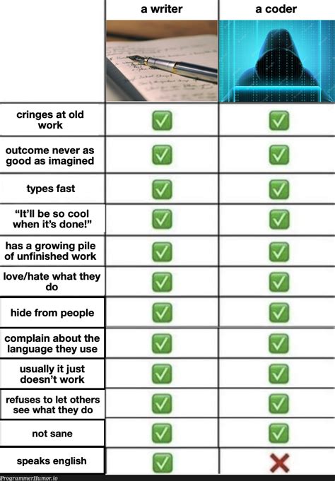 They Use Different Ides