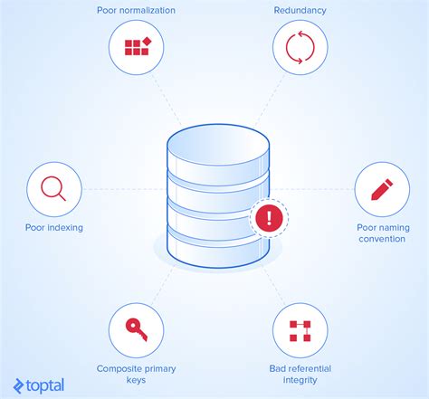 Database Design Are Composite Primary Keys Bad Practice Database Administrators Stack Exchange
