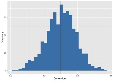 section 2 review multiple regression comm 640 class notes