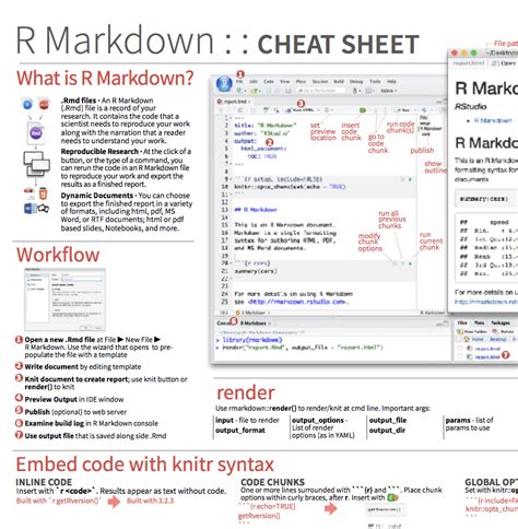 quarto cheat sheet previously known as rmarkdown datacamp 50 off