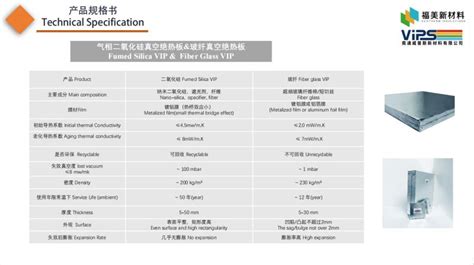 elaine pan on linkedin vip is applicable to thermal insulation at 100