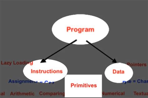 ‏هل ال html لغه برمجه؟‏ ‏ahmed ragab‏