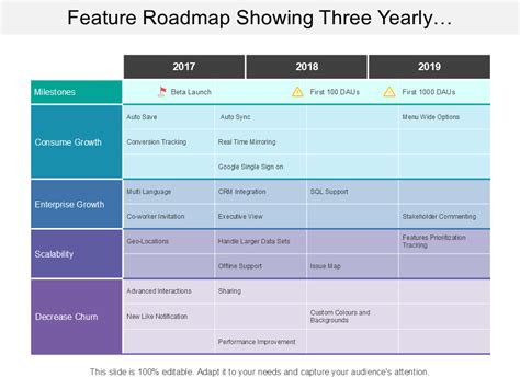 Top 10 Feature Roadmap Examples With Templates And Samples