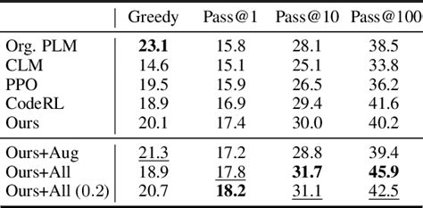 Table From Automatic Unit Test Data Generation And Actor Critic Reinforcement Learning For