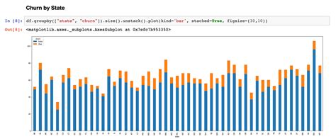 Build And Deploy Your Machine Learning Models Effortlessly By Anam Mahmood Analytics Vidhya
