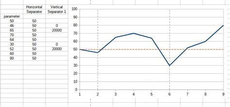 Easy Way To Insert Horizontal And Vertical Lines In Graph Share Solution English Ask