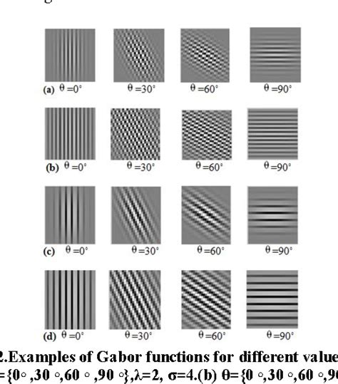 face recognition using gabor filter and convolutional neural network