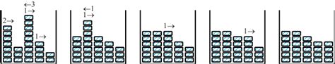 Figure 1 From Hydrodynamic Model Of Adaptive Routing For Large Scale Figure 1 From Hydrodynamic Model Of Adaptive Routing For Large Scale