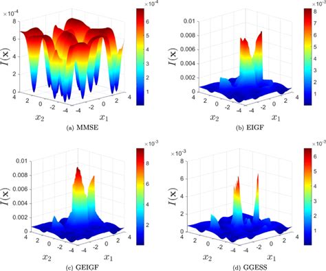 Improvement Function Of The Different Sequential Sampling Methods Download Scientific Diagram
