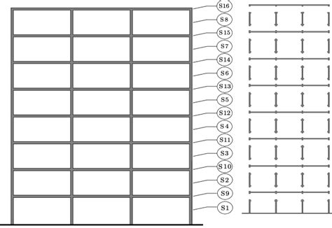 finite element model and definition of substructures download