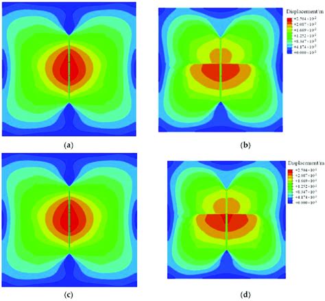 Cloud Picture Of Displacement Field Under Different Stress Contrast
