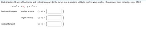 solved find all points if any ﻿of horizontal and vertical