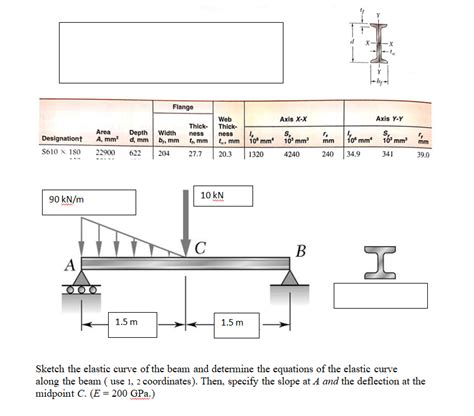 Solved Sketch The Elastic Curve Of The Beam And Determine Chegg