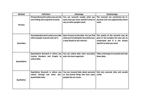 I See Fire Mind Map Pdf