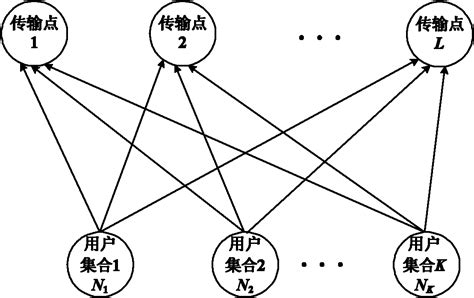 Multipoint Multiuser Uplink Low Complexity Mimo Multiple Input Multiple Output Detection