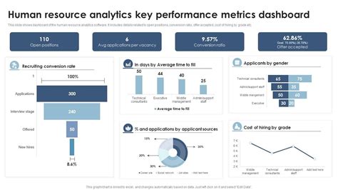 Human Resource Analytics Key Performance Analyzing And Implementing Hr Analytics In Enterprise