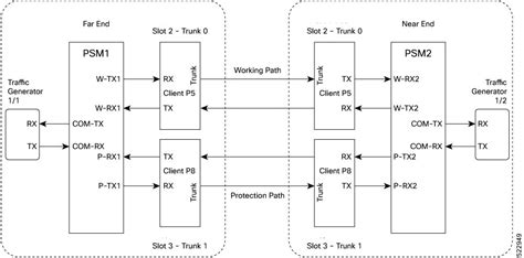 Configuration Guide For Cisco Ncs 1014 Ios Xr Release 242x