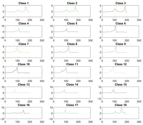 Time Series Classification Website
