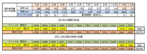 いよいよ電気料金値上げ決定！～冬の暖房代試算してみた リブラク｜北海道札幌 整理収納アドバイザーand建築士 片づけ・新築・リフォームのご相談はリブラクまで