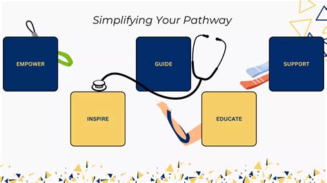 Physiotherapy Career Updates Ahpra Hcpc And Pbnz News