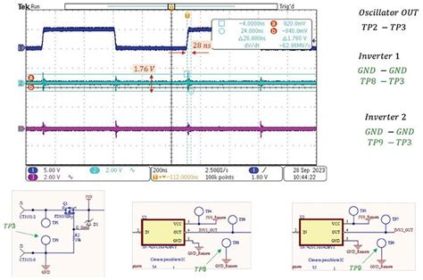 Impact Of A Decoupling Capacitor And Trace Length On Signal Integrity In A Cmos Inverter Circuit