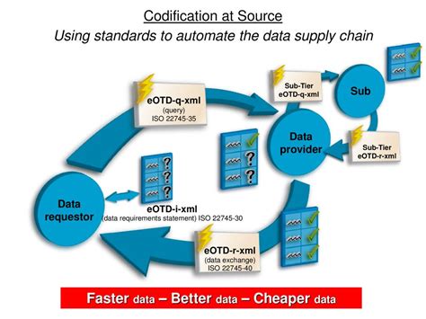 Faster Data Better Data Cheaper Data Ppt Download