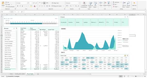 Create Professional Excel Chart Graphs Pivot Tables Dashboard By