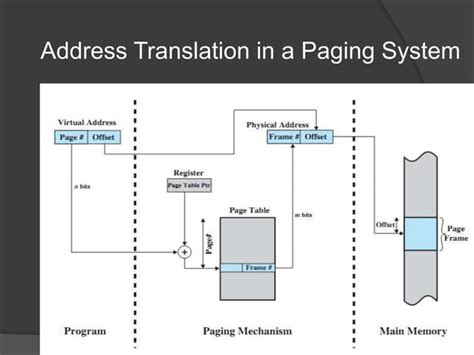virtual memory demand paging ppt