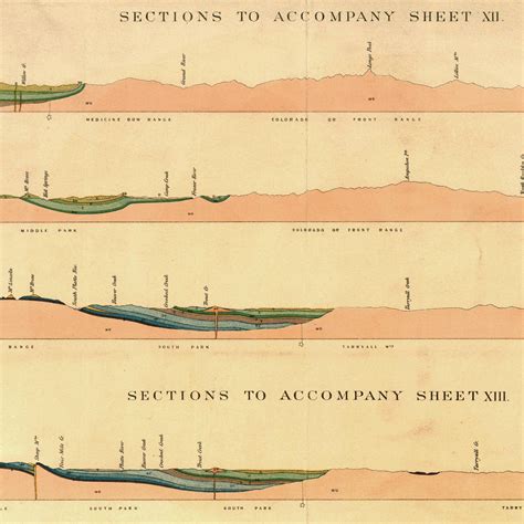 Ms 53 Colorado Stratigraphic Chart Colorado Geological Survey