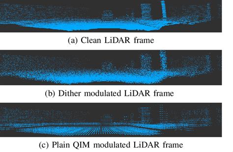 Figure 1 From Sensor Data Integrity Verification For Autonomous