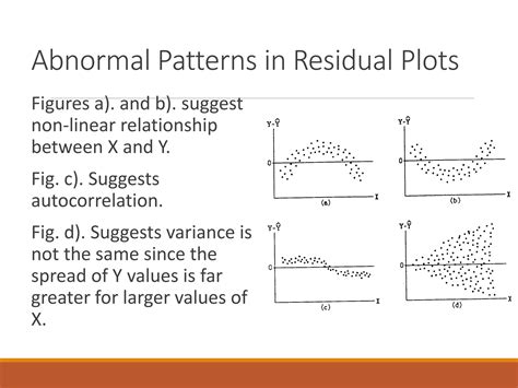 SLR Assumptions Model Check Using SPSS PDF